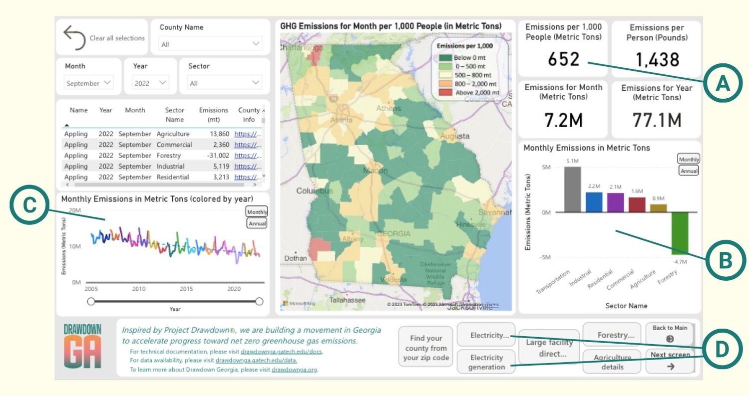 Tracking the Path to Net Zero Emissions in Georgia