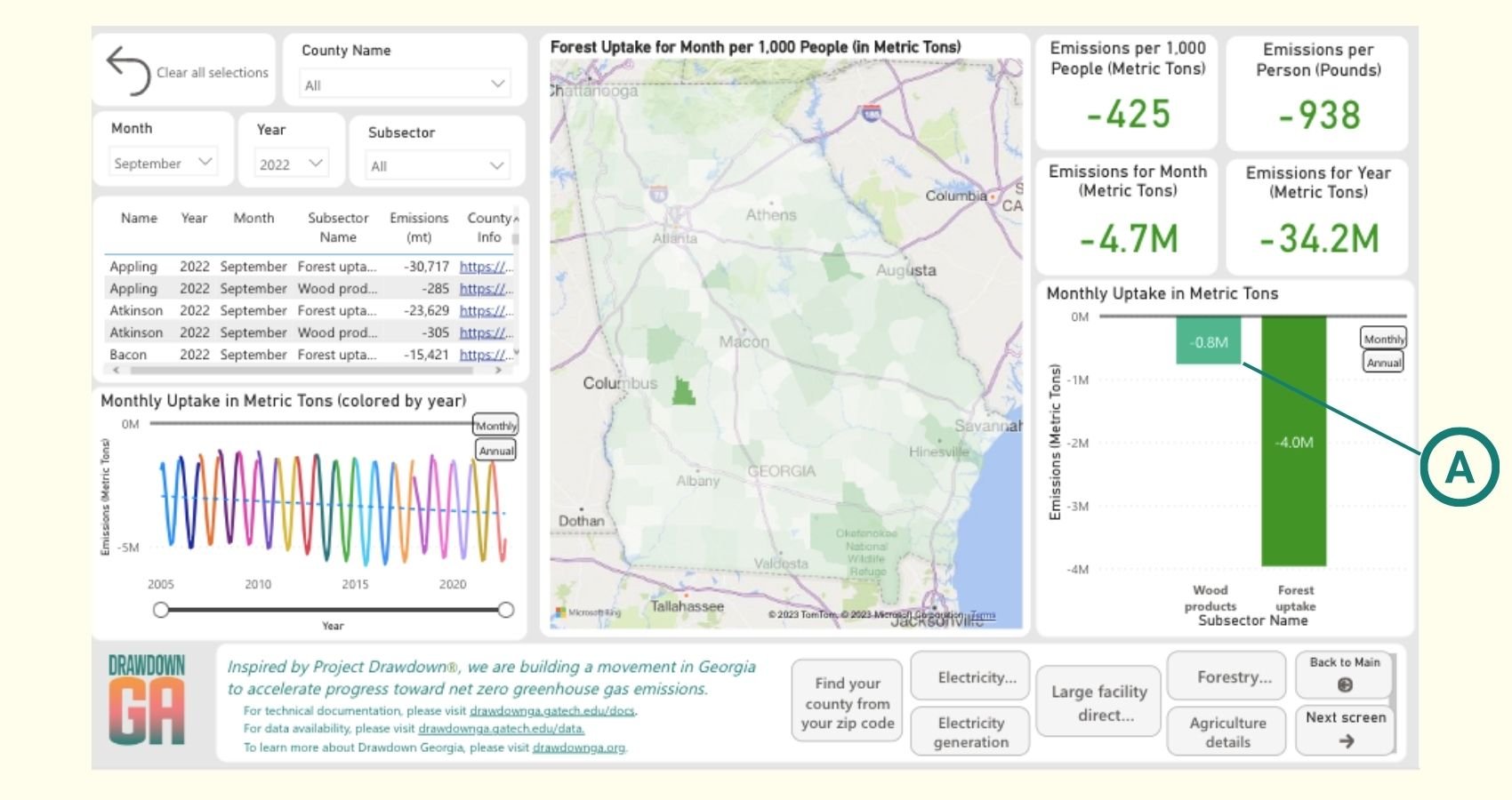 Tracking the Path to Net Zero Emissions in Georgia