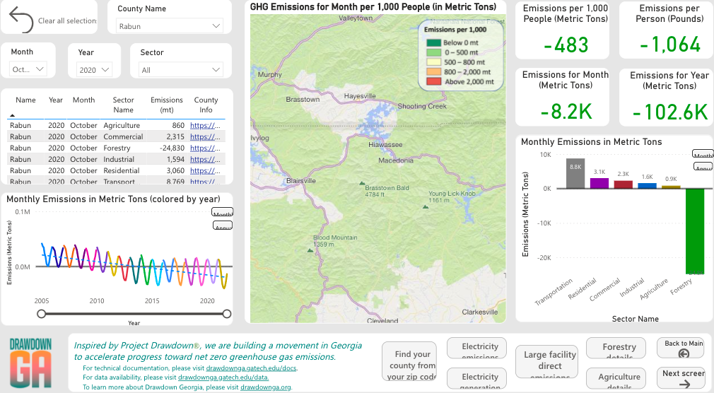 Tracking Greenhouse Gas Emissions in Georgia