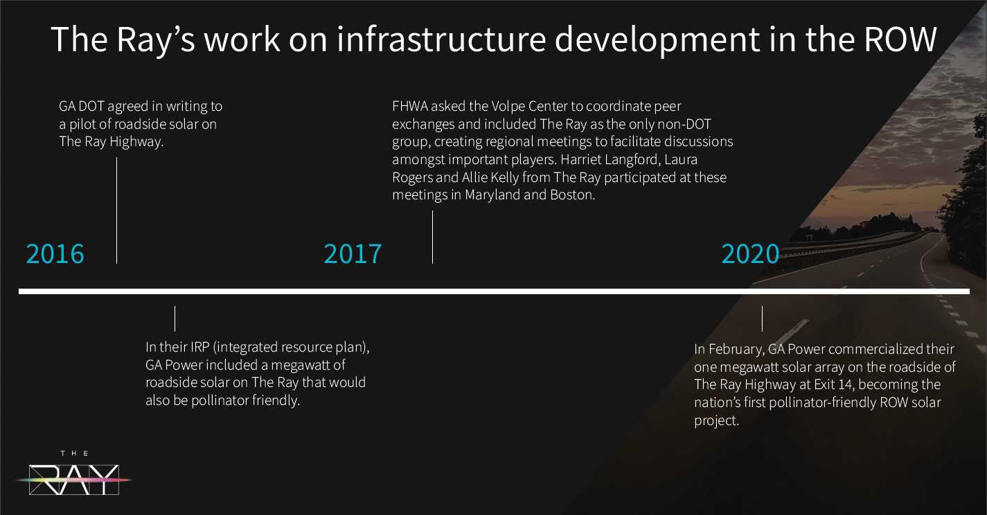 The Ray is Transforming the U.S. Transportation Infrastructure